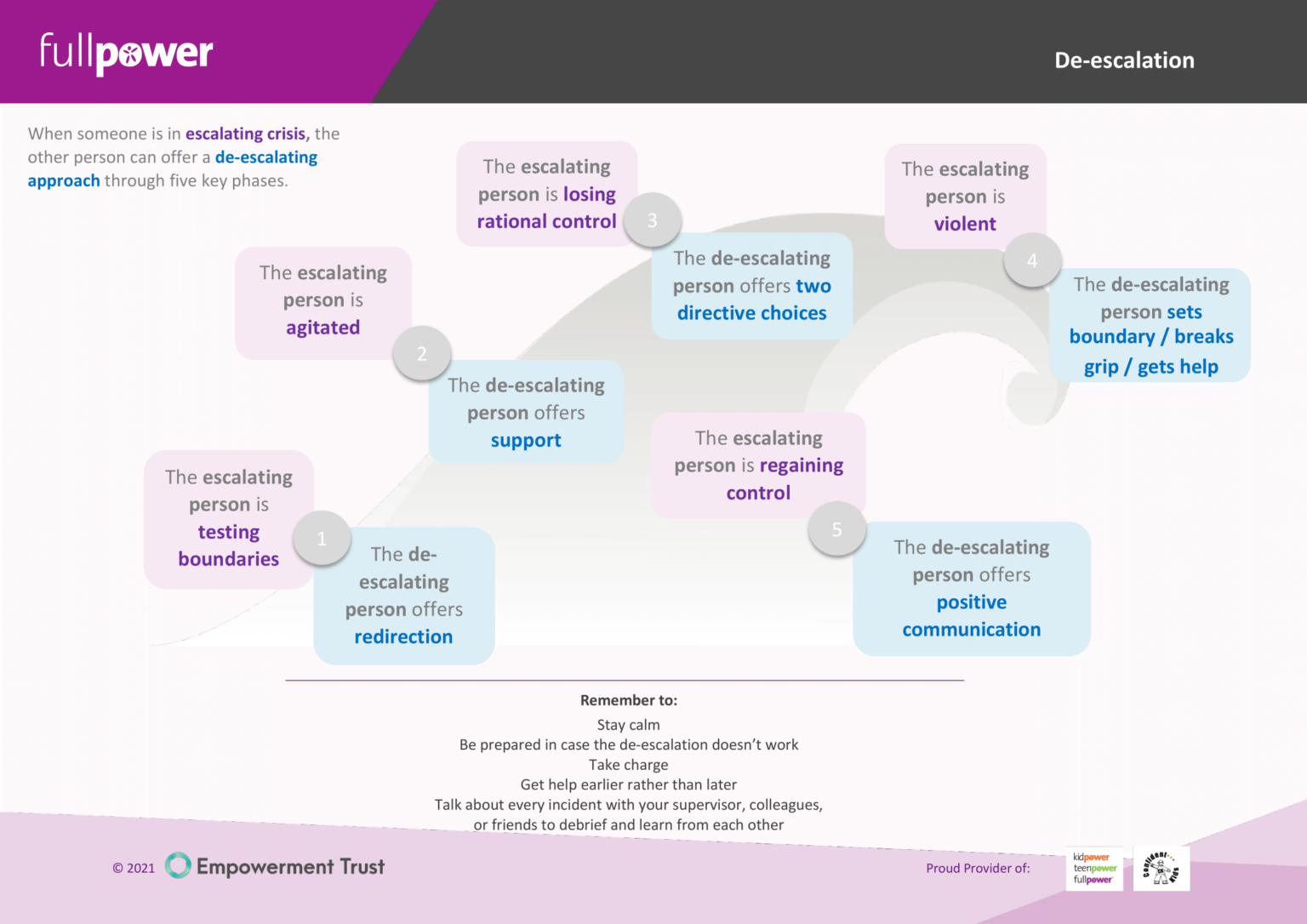 Empowerment Trust New Zealand